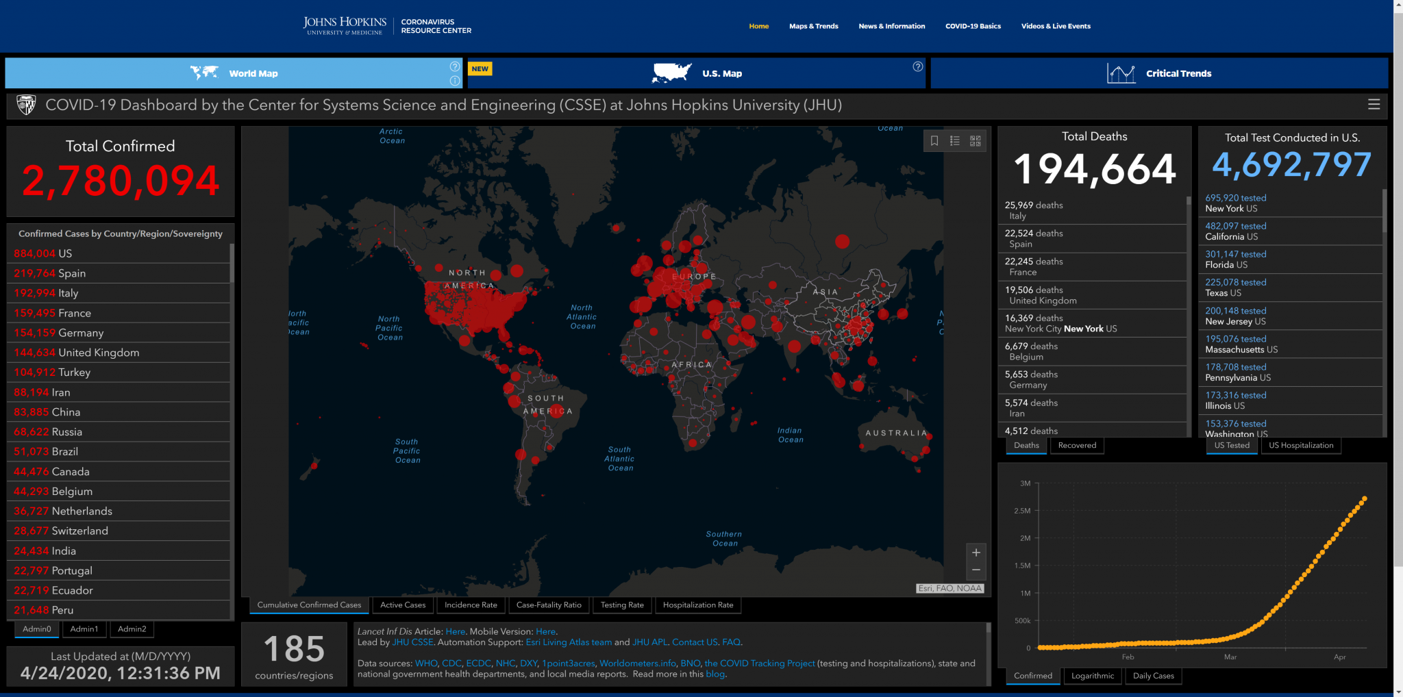 StrategicScience.Org